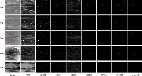 Figure 1 From An Adaptive Spatial Temporal Local Feature Difference
