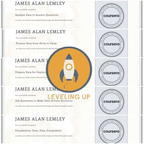 James Lemley On Linkedin Datascience Analytics Dataanalysis