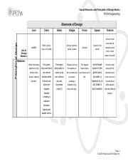 Visual Elements And Principles Of Design Matrix For PLTW Course Hero