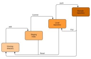 Git Bash Commands DevelopersIO