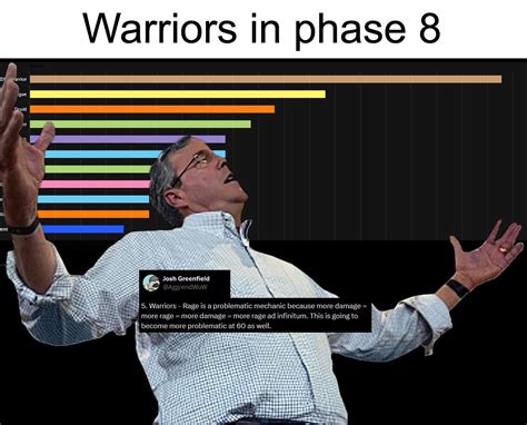 Aggrend It S Time It S Time For These Peasant Classes To Discover Whom