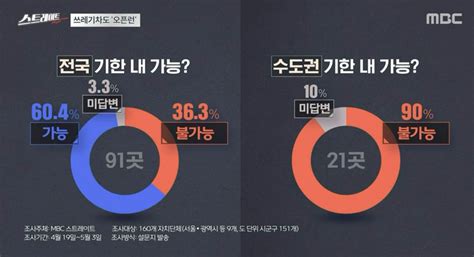 ‘스트레이트 쓰레기차 마저 ‘오픈런 오락가락 정부 재활용 정책 어디로 가나