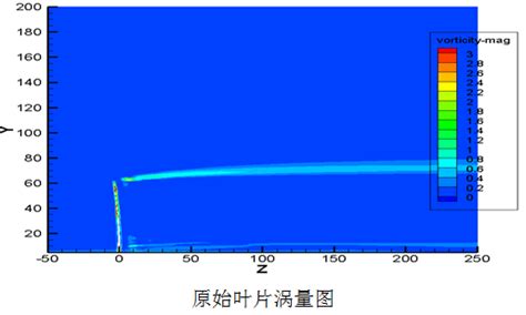 叶尖小翼 无锡风电设计研究院有限公司