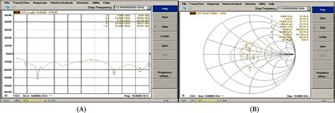 snapshot of vna screen for measuring the s parameters of the om shaped