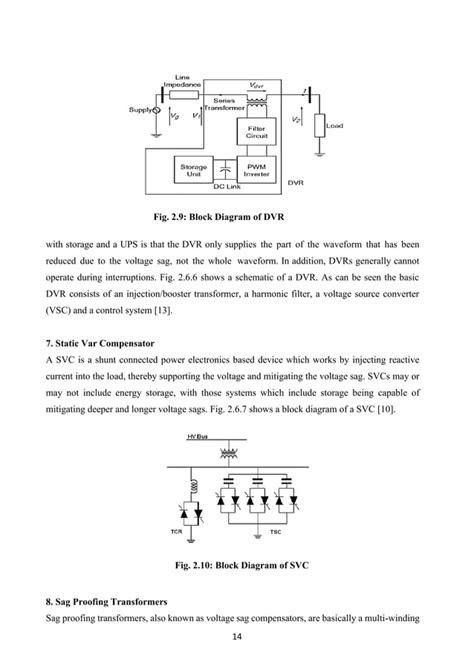 Microcontroller Based Over Voltage And Under Voltage Protection Circuit