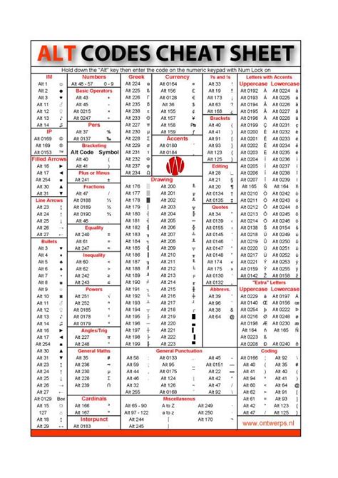 Alt Codes Cheat Sheet Computer Shortcuts Computer Shortcut Keys
