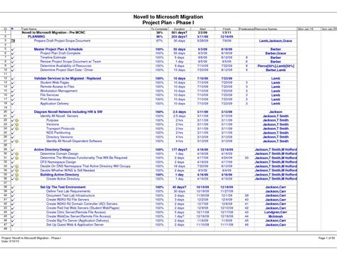 Data Center Move Project Plan Template