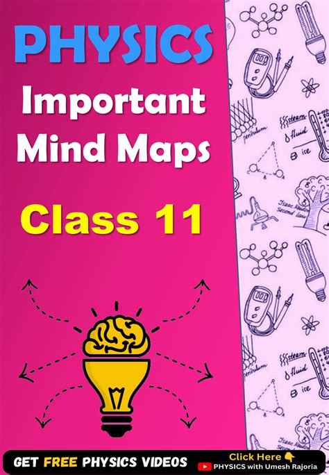 SOLUTION Physics Mind Map Class 11 Studypool