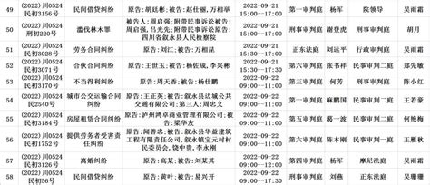 【感受公平正义】人民陪审员参审公告及开庭公告（2022年9月19日 2022年9月23日）澎湃号·政务澎湃新闻 The Paper