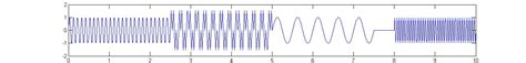 Wavelet How To Extract Features From Nonstationary Signal Using Svd Singular Value