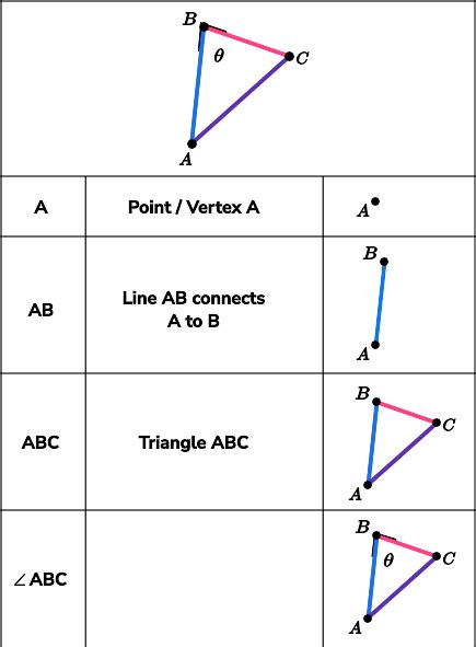 Filesubtended Angle Subtended By Line Curve And Wikimedia 60 Off