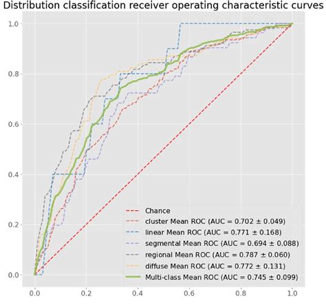Figure 1 From End To End Calcification Distribution Pattern Recognition
