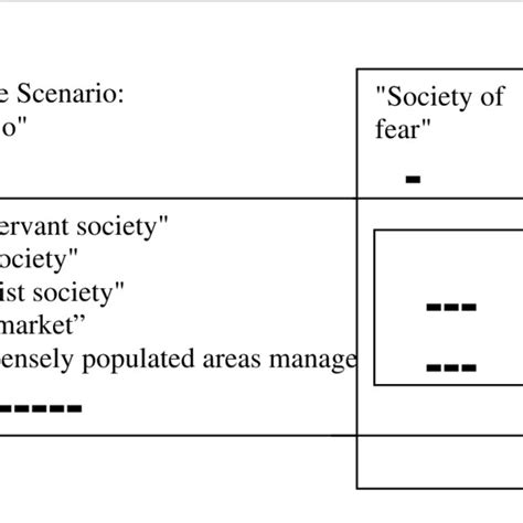 A Structural Map Of Oman Showing The Main Geological Features And Download Scientific