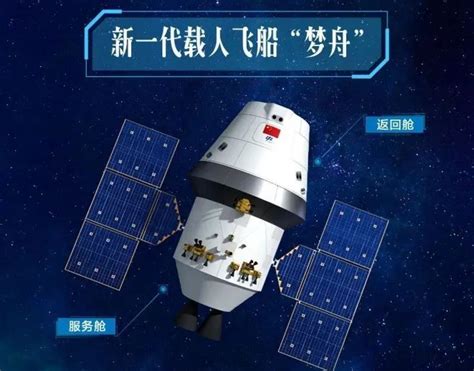 中国正在研制的新一代载人飞船和登月舱将命名为“梦舟”“揽月” 腾讯新闻