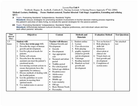 Nursing Patient Teaching Plan Sample Fresh Best S Of Unit Plans For
