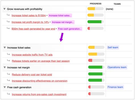 Run A Smooth Okr Process And Execute Your Strategy Okr Dash Run A Smooth Okr Process And Execute Your Strategy Okr Dash