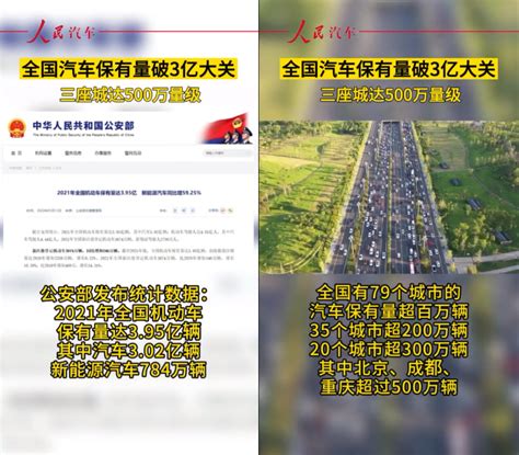 全国汽车保有量破3亿大关三座城达500万量级 知乎