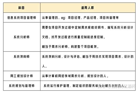 软考高级考哪个好？ 知乎