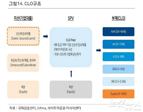 코로나 장기화되면 금융위기 재연 가능성 있다 노컷뉴스