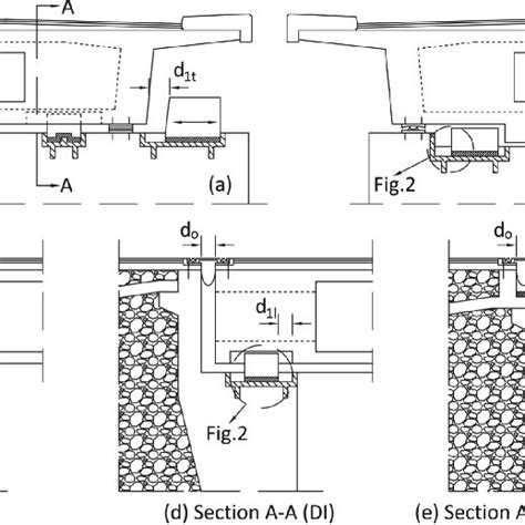 possible configurations of bridges with adaptive boundary conditions