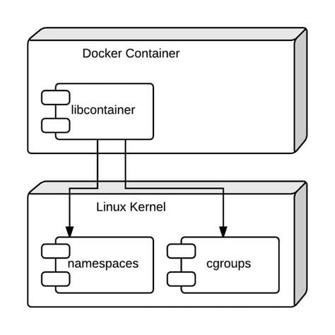 Para Entender Melhor Docker Docker é Uma Plataforma Open Source De