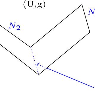 Characteristic Initial Value Problem Download Scientific Diagram
