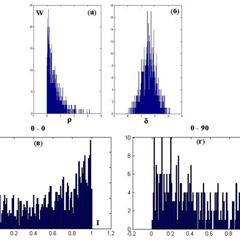Statistic Structure Of Polarization Images C D Of Virtually