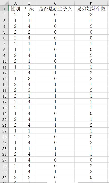 sample data