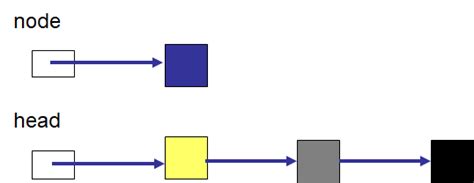 10 Links — Csci 162 10 Documentation