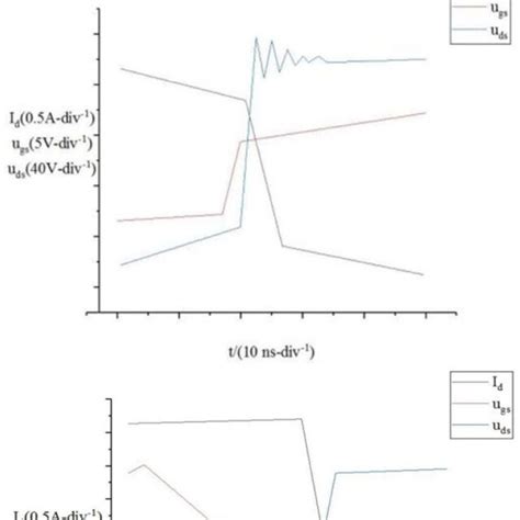 gan power transistor test and simulation on and off waveform download