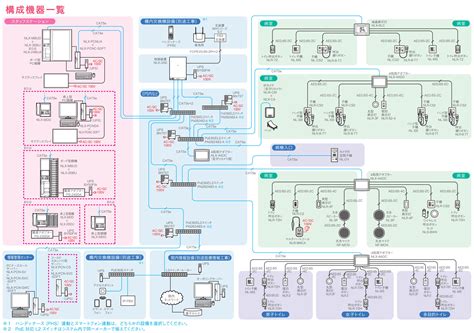 Vi Nurse（ビーナース） 医療施設向けナースコール アイホン