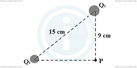 The Superposition Principle Icalculator™