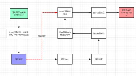 Unity自制滑动展示栏 FScrollPage 腾讯游戏学堂