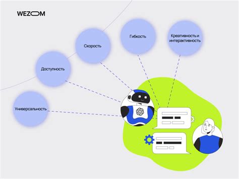 Сhatgpt что это и как им пользоваться