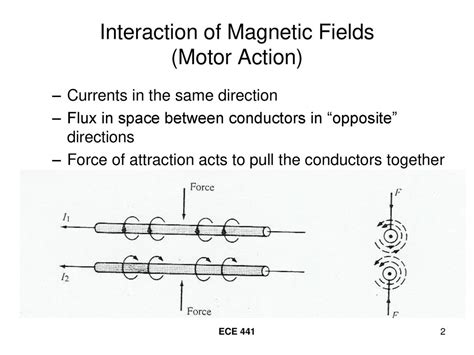Interaction Of Magnetic Fields Motor Action Ppt Download