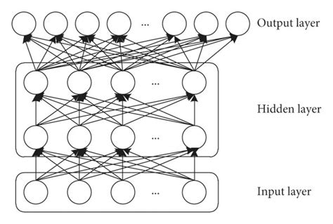 deep neural network structure download scientific diagram