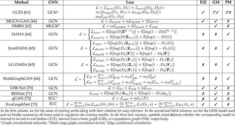 综述笔记 Graph Neural Networks In Network Neuroscience Csdn博客