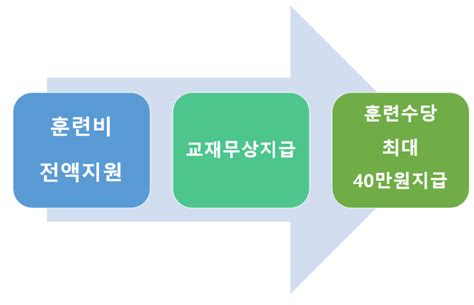 대구국비지원무료교육센터 3d프린터 3d프린팅 전문교육센터 네이버 블로그