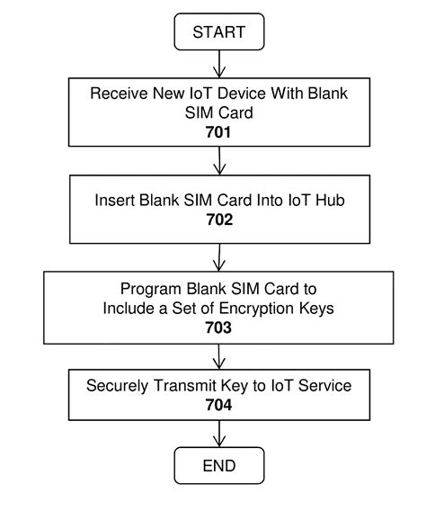 System And Method For Securely Connecting Network Devices Eureka Patsnap