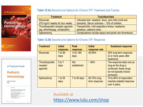 Second Line Options For Chronic Itp Treatment And Toxicity Download