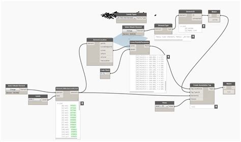 create annotation tag gets no return packages dynamo