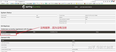 超详细SpringCloud入门Demo 知乎