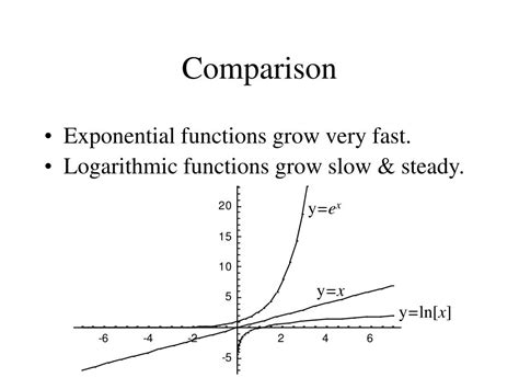 PPT Exponent And Logarithm PowerPoint Presentation Free Download ID 1757927