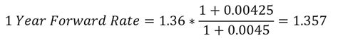 Fx Spot Vs Fx Forwards Financial Edge