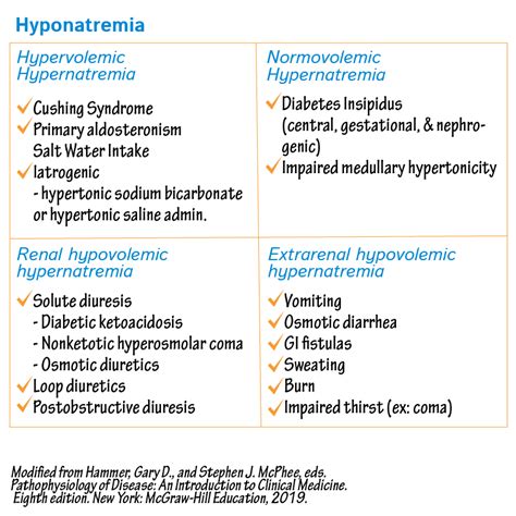 Clinical Pathology Glossary Hyponatremia Causes Ditki Medical And Biological Sciences