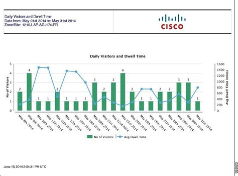cisco cmx analytics configuration guide release 8 0 chapter 7