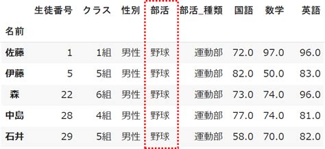 【python】drop｜表の行・列を削除する方法を解説 Smart Hint