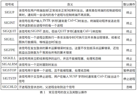 Linux进程间通信四 信号通信之信号发送捕捉kill、raise、alarm、pause及其基础实验linux C