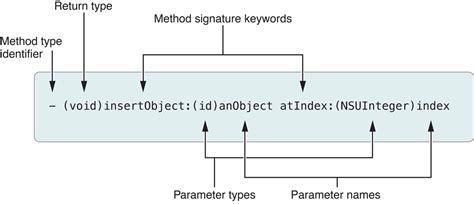 Objective C Passing A Float Property As An Parameter Stack Overflow