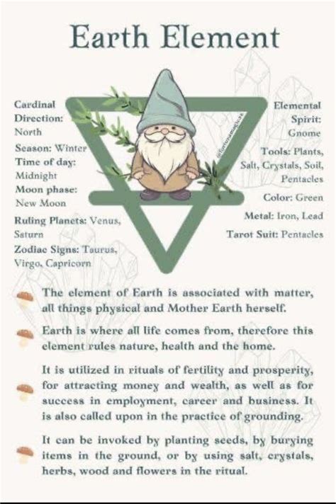 Basics Of Astrology 101 Printable Astrology Guide For Beginner Learn